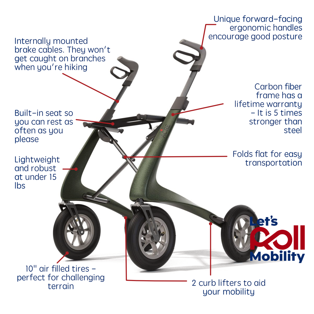 byACRE Carbon Overland Rollator & Walker - Let's Roll Mobility